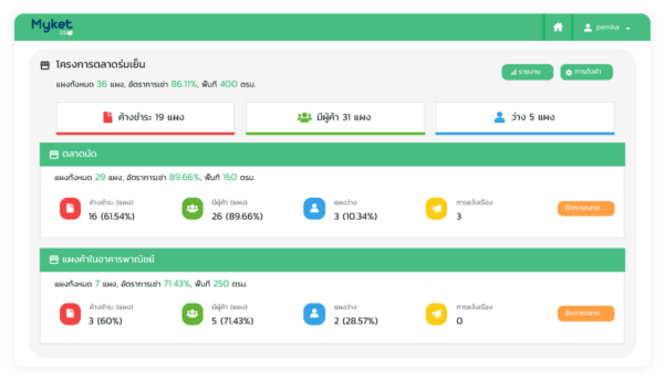 Myket.in.th – โปรแกรมบริหารจัดการ ตลาดแผงค้าปล่อยเช่า