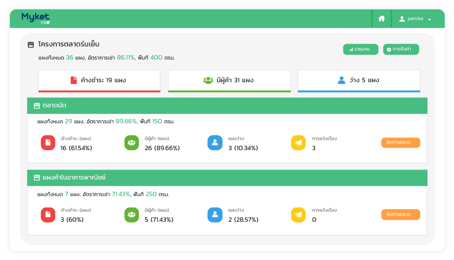 Myket.in.th – โปรแกรมบริหารจัดการ ตลาดแผงค้าปล่อยเช่า