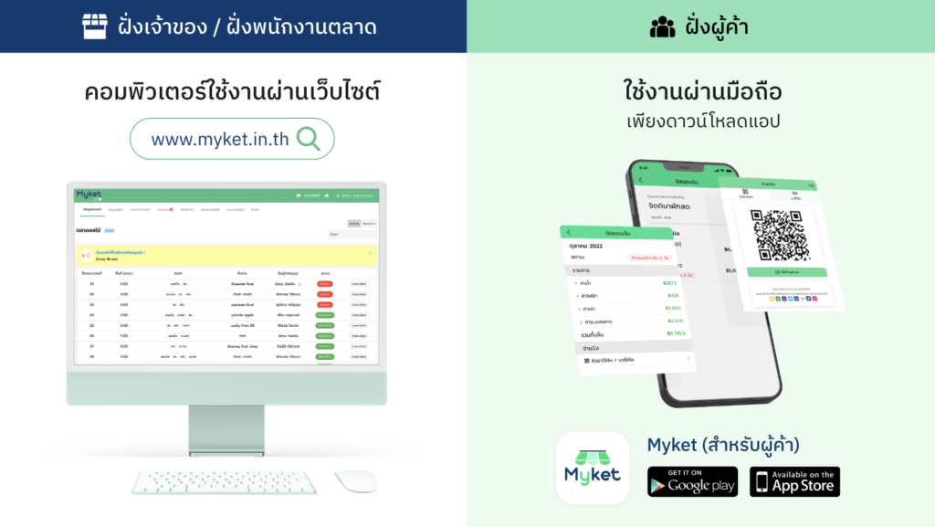 Myket Pro คืออะไรและทำอะไรได้บ้าง? - โปรแกรมบริหารจัดการตลาดแผงค้า ...