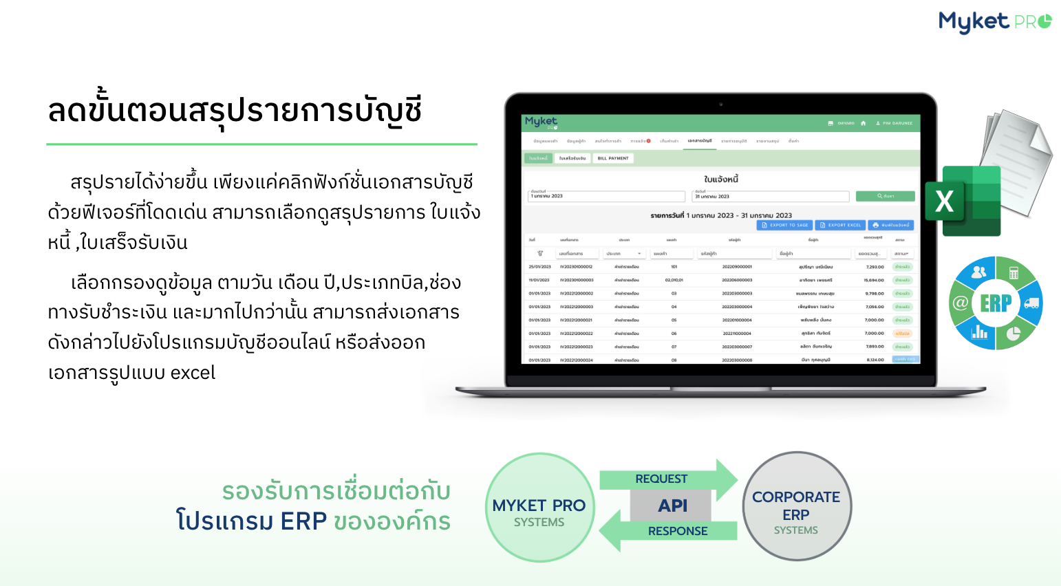 Myket Pro คืออะไรและทำอะไรได้บ้าง? – โปรแกรมบริหารจัดการตลาดแผงค้า ...