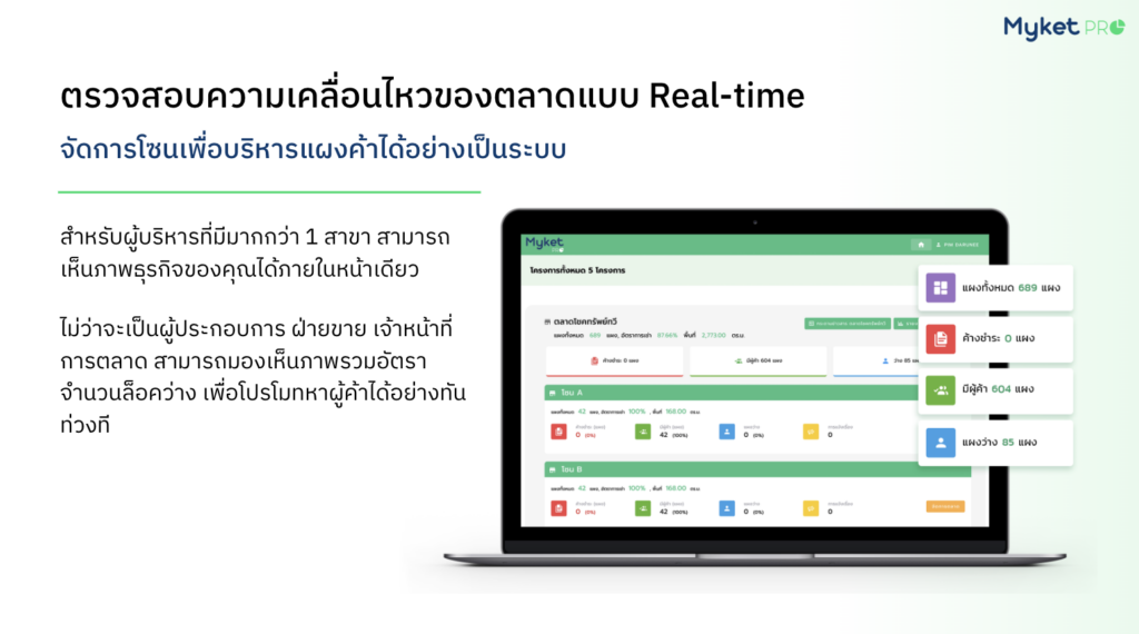 Myket Pro คืออะไรและทำอะไรได้บ้าง? - โปรแกรมบริหารจัดการตลาดแผงค้า ...