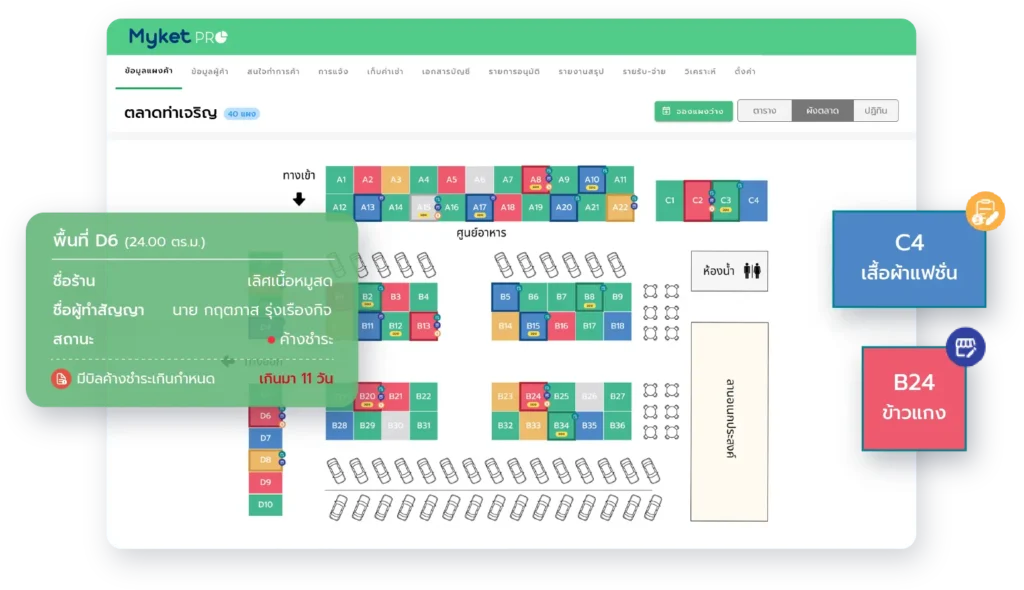 Myket Pro โปรแกรมบริหารจัดการตลาดแผงค้า พื้นที่ปล่อยเช่า