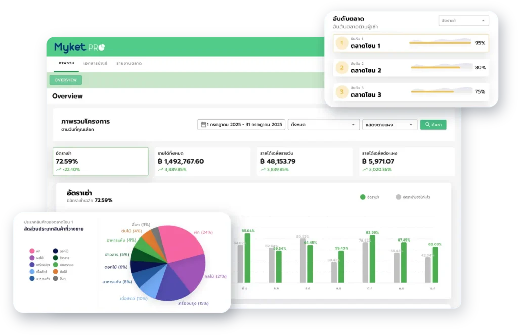 Myket Pro โปรแกรมบริหารจัดการตลาดแผงค้า พื้นที่ปล่อยเช่า