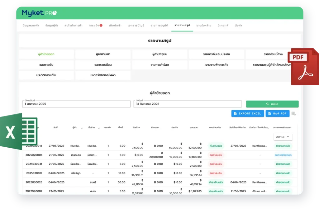 Myket Pro โปรแกรมบริหารจัดการตลาดแผงค้า พื้นที่ปล่อยเช่า