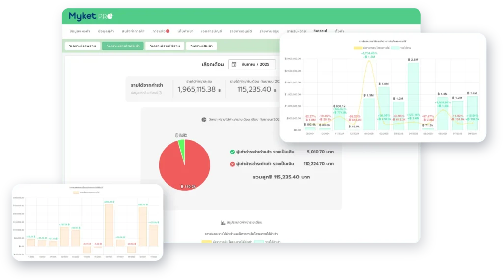 Myket Pro โปรแกรมบริหารจัดการตลาดแผงค้า พื้นที่ปล่อยเช่า