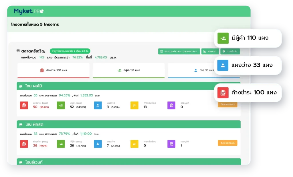 Myket Pro โปรแกรมบริหารจัดการตลาดแผงค้า พื้นที่ปล่อยเช่า